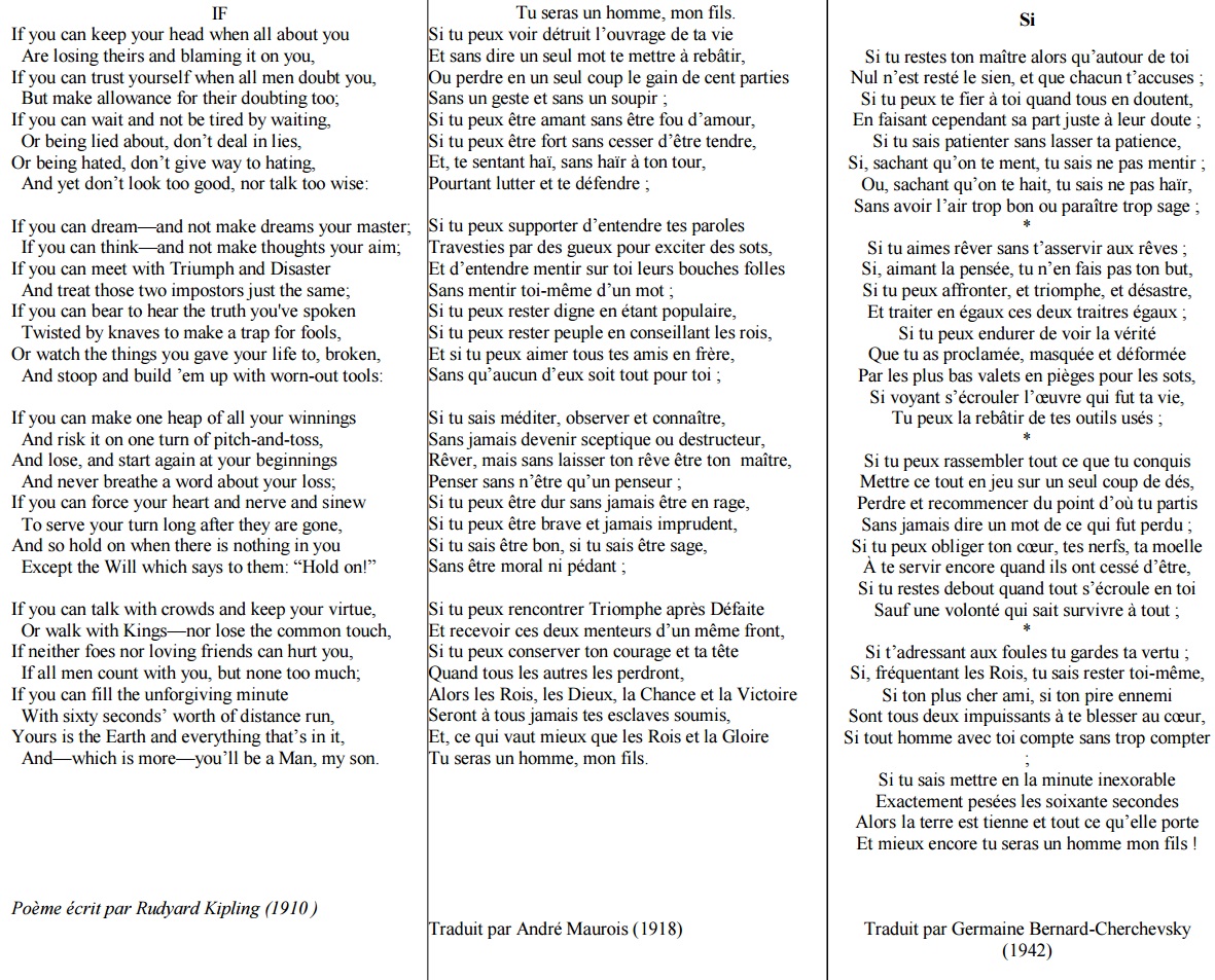 Le célèbre poème de Rudyard Kipling: "If" - JLVTRADUCTIONS
